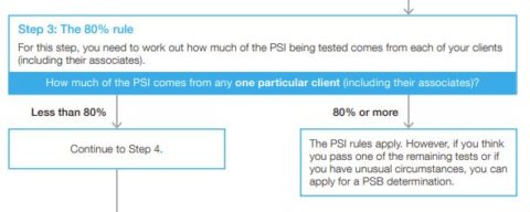 Personal Services Income: 4 Steps To Tell If You're Subject to PSI ...