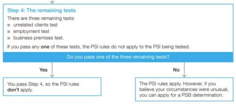 Personal Services Income: 4 Steps To Tell If You're Subject to PSI ...