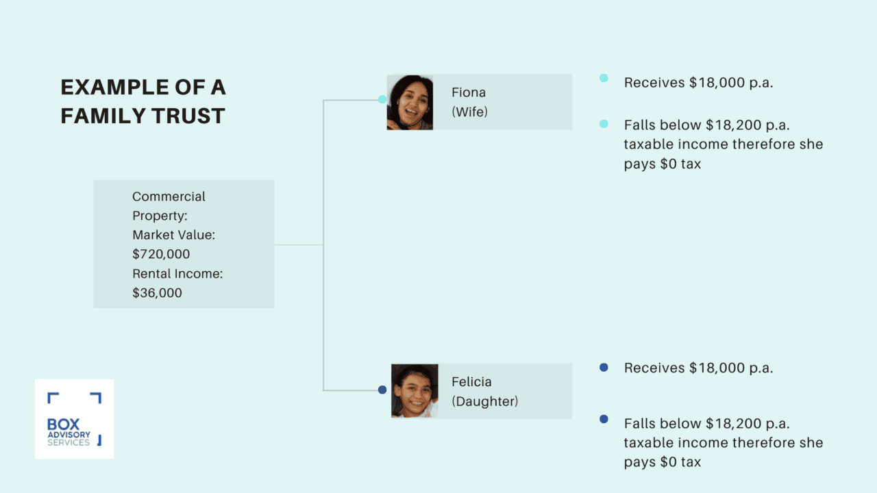Discretionary Trusts: Everything You Need to Know - BOX Advisory Services